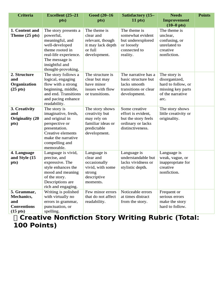 Creative Nonfiction Rubric 67676767676767676767676767676 | PDF ...