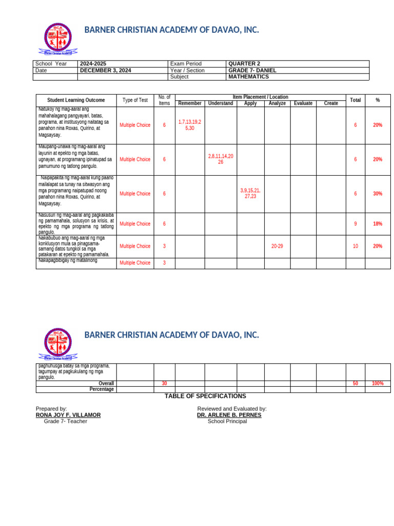 Aral Pan Tos 3rd | PDF