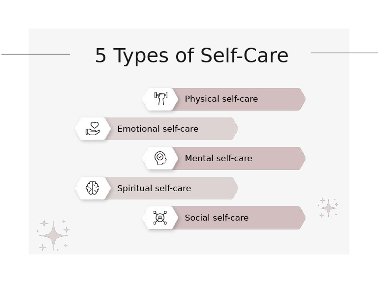 5 Types of Self-Care Infographic Graph | PDF