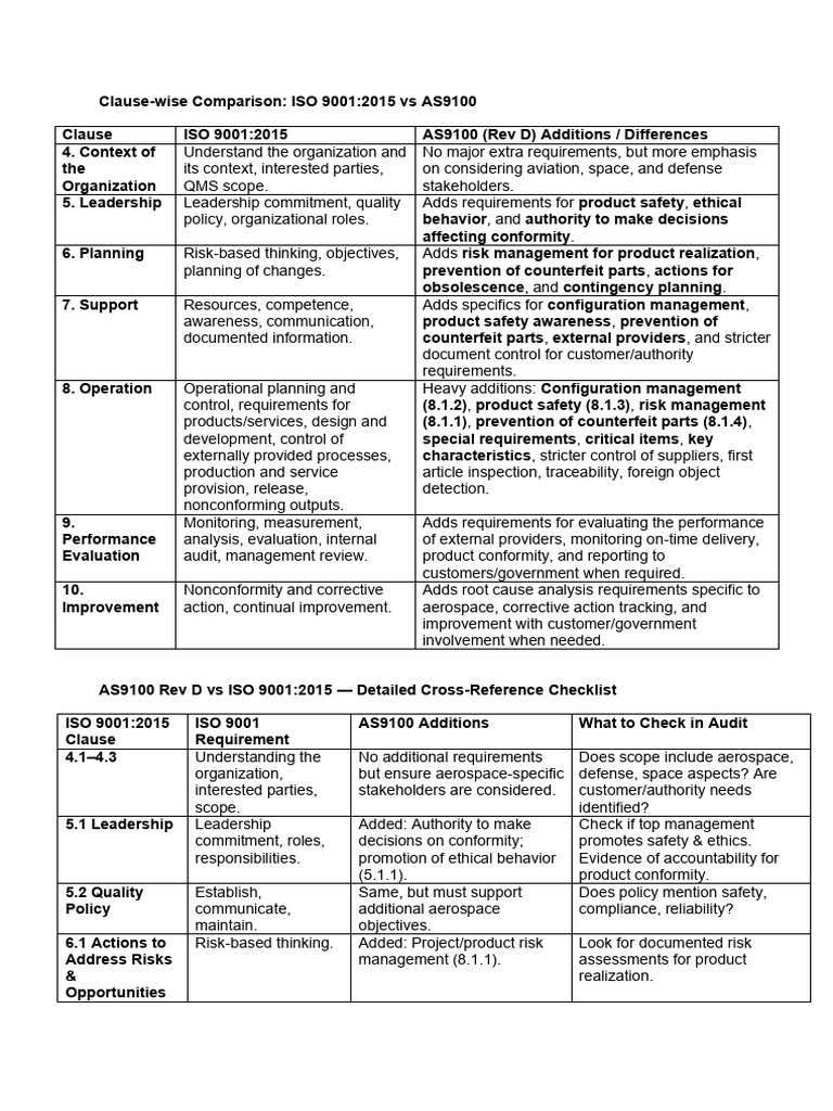 ISO 9001:2015 vs AS9100 Clause Comparison | PDF | Verification And ...