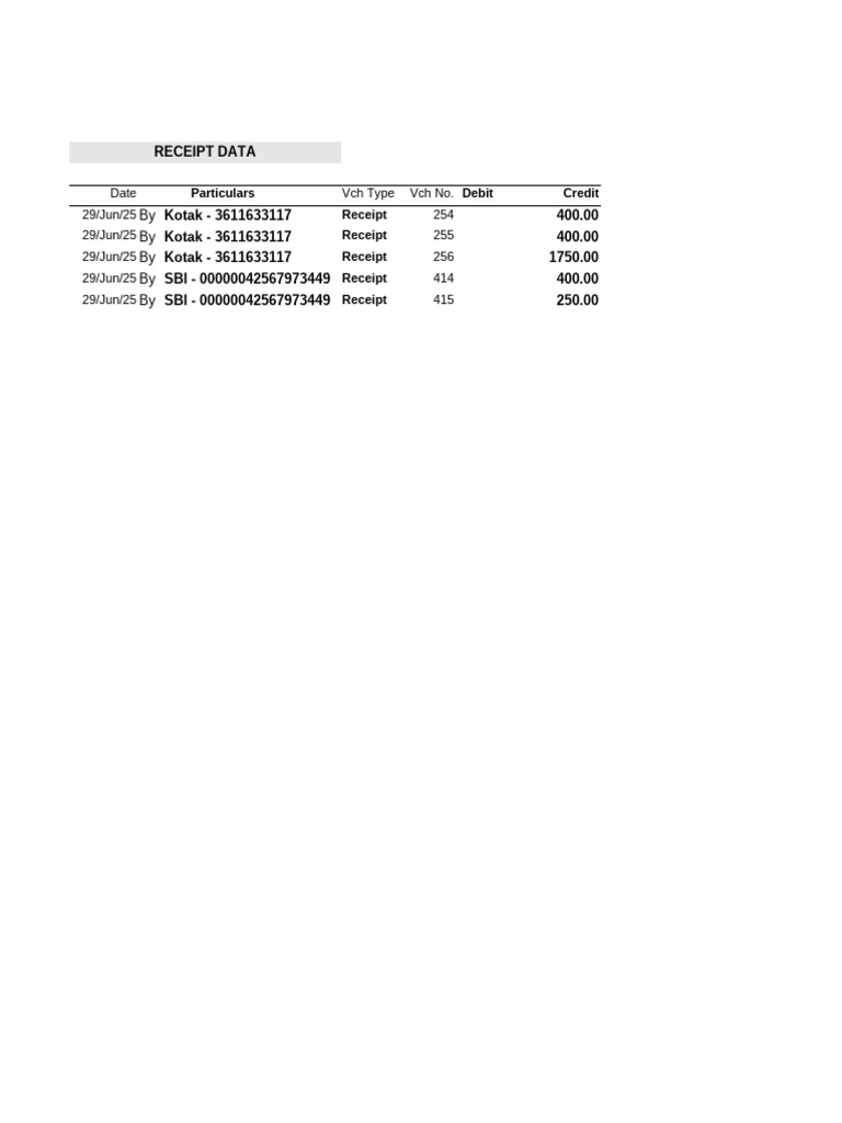Receipt and Sales | PDF