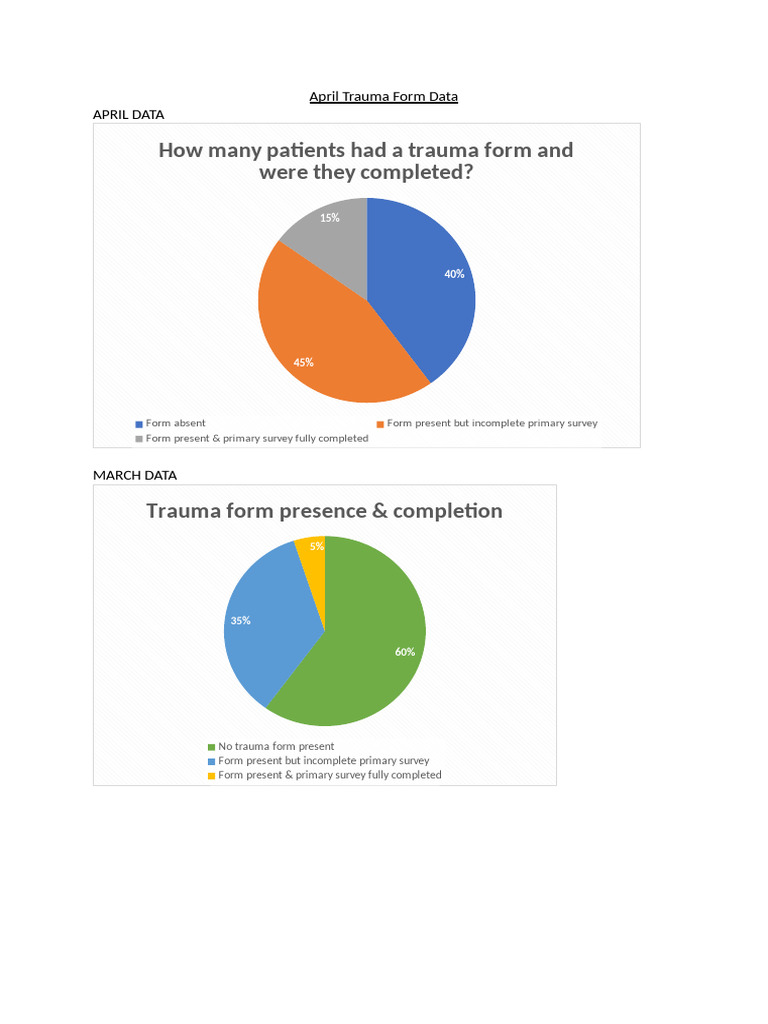 Trauma Form Data | PDF