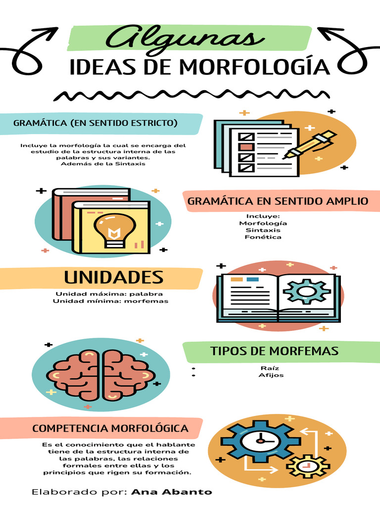 Morfología: Estructura y Tipos de Morfemas | PDF
