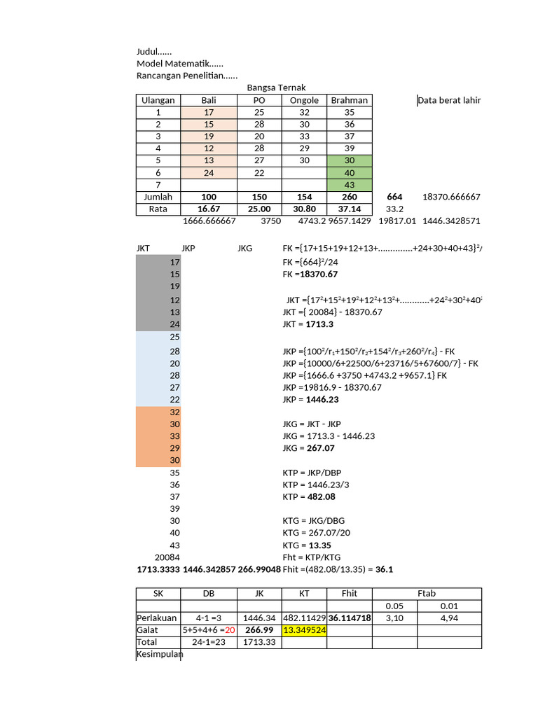 Analisis Data Berat Lahir Ternak | PDF