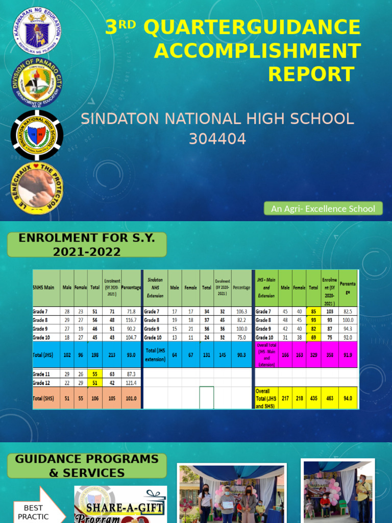3rD QUARTERGuidance Accomplishment Report | PDF