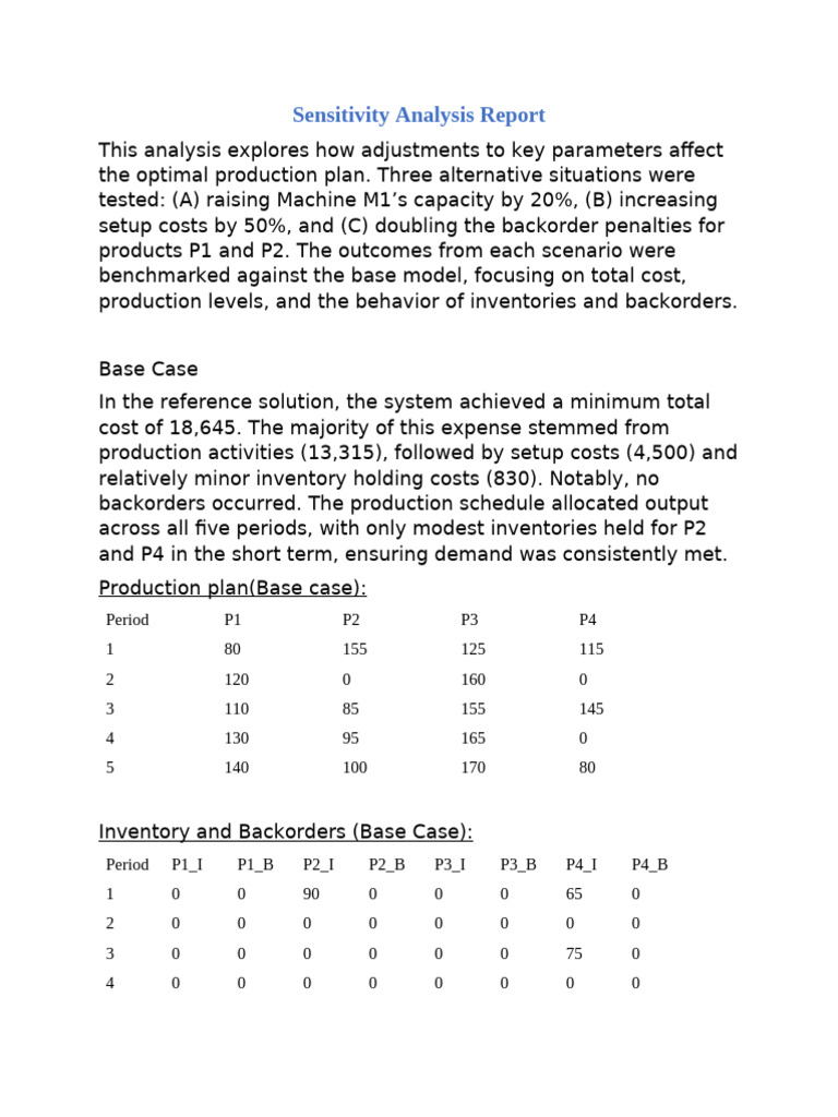 Sensitivity Analysis Report Pdf Inventory Economies