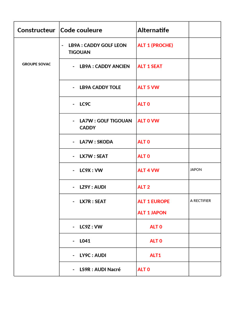 Codes Couleurs Constructeurs Automobiles | PDF | Fabricants de ...
