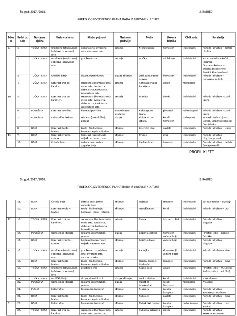 Izvedbeni Plan Likovna Kultura 2 Razred | PDF