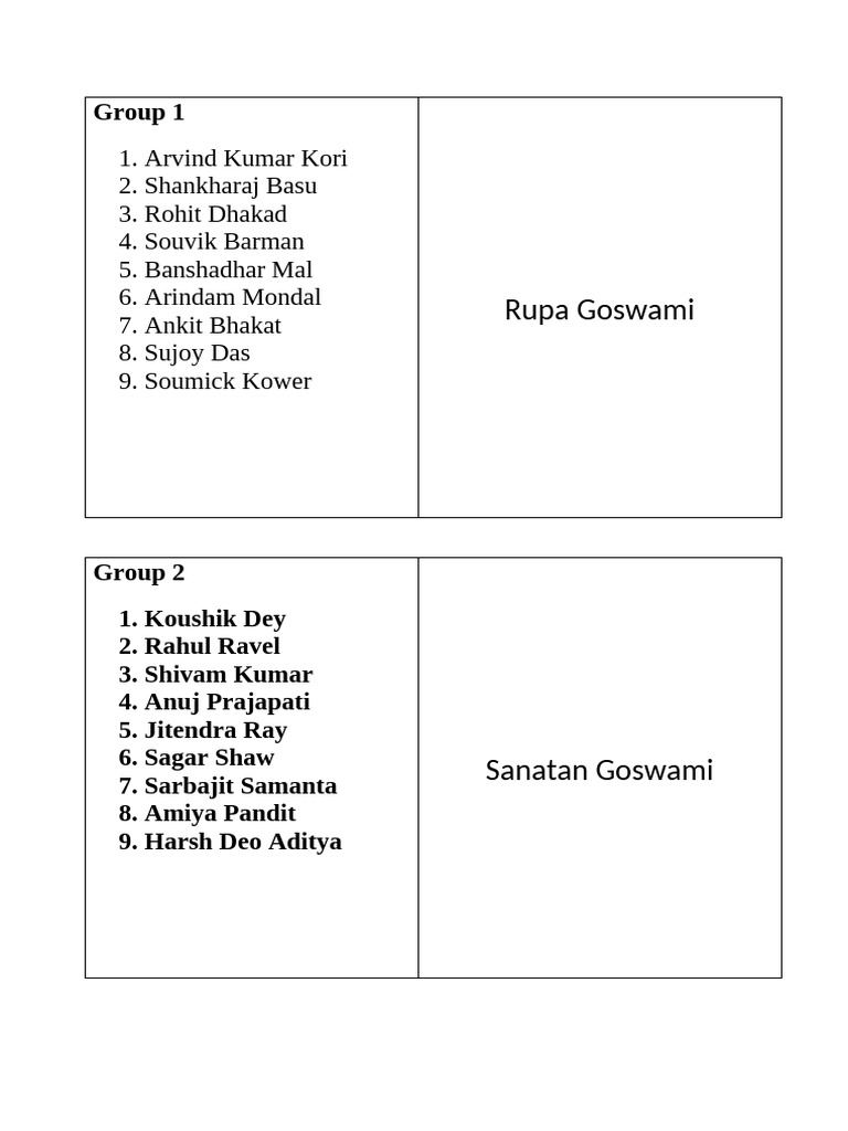 Group Presentation Guidelines and Criteria | PDF
