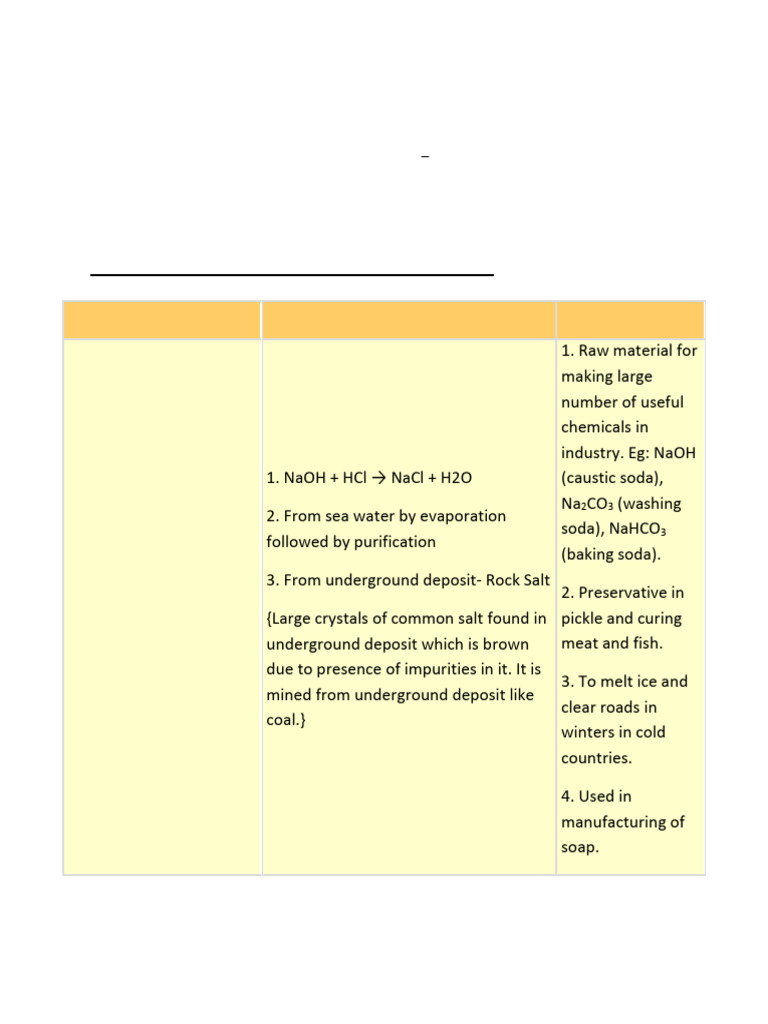 Chemistry Class X- Chapter 2- Salts Table | PDF | Sodium Bicarbonate ...