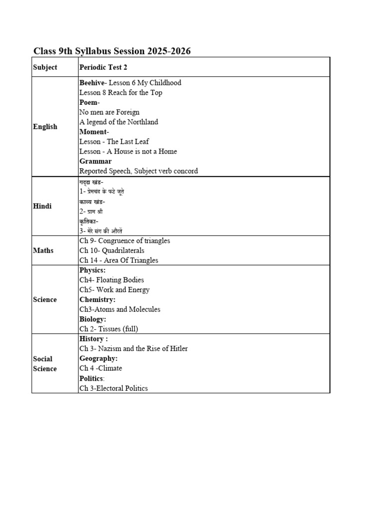 Class+IX+Syllabus+PT 2+2025 +26 | PDF