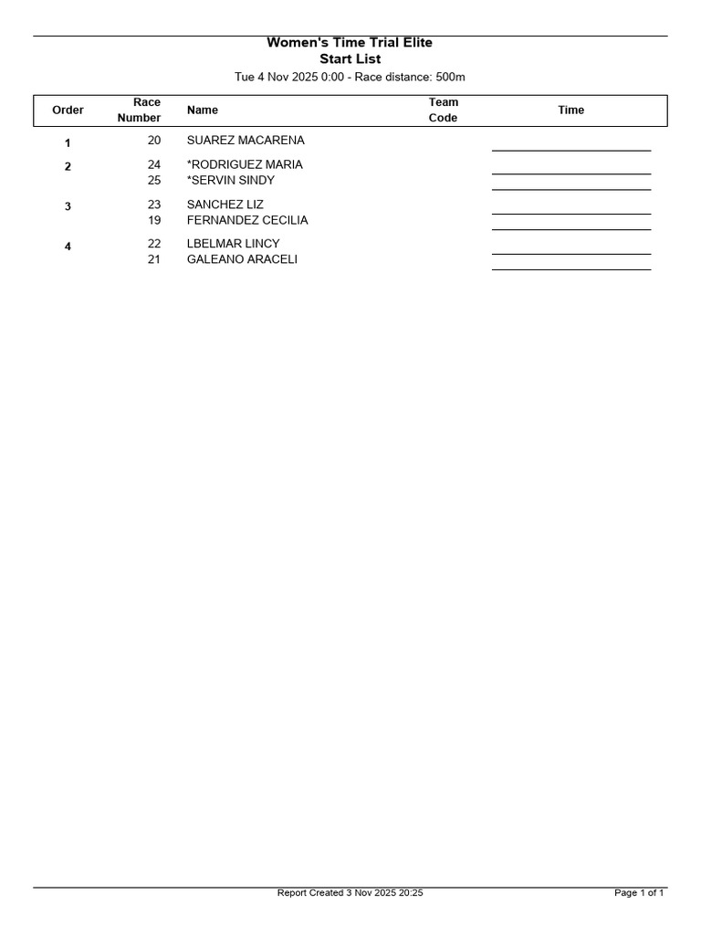 Women's Time Trial Elite - Final - Start List | PDF