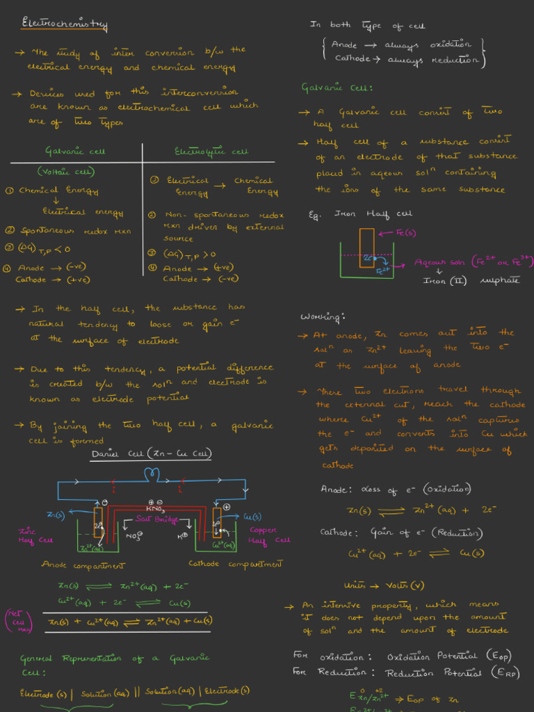 Electrochemistry FLASHCARD NOTES | PDF