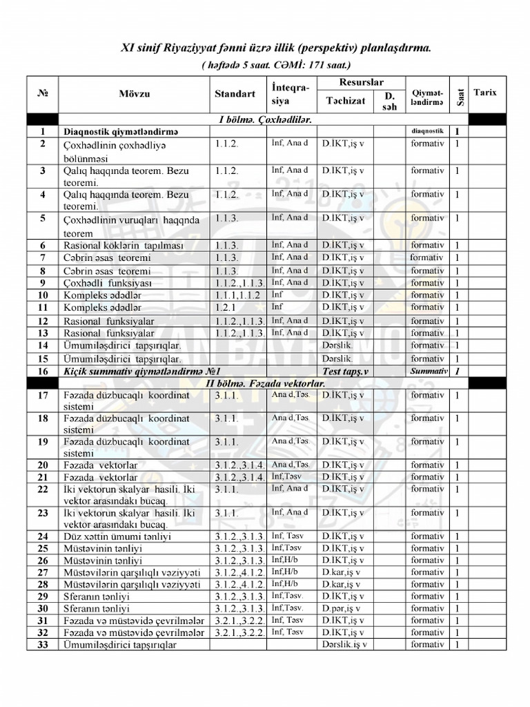 XI Sinif Riyaziyyat Plan 2025 | PDF