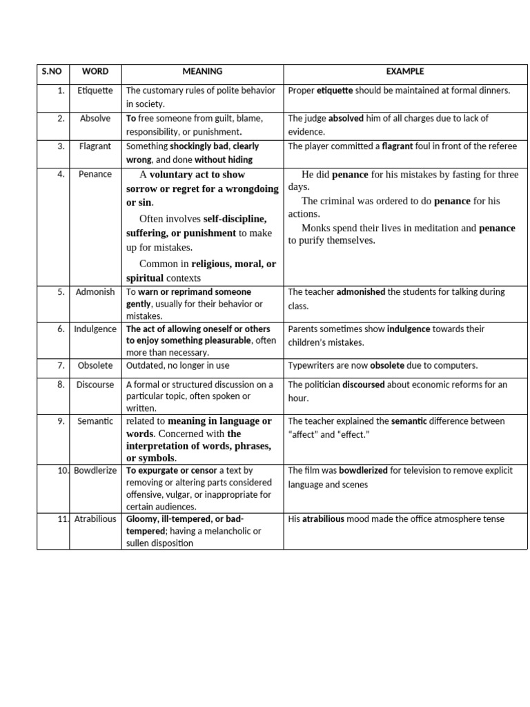 Synonyms | PDF | Penance | Indulgence