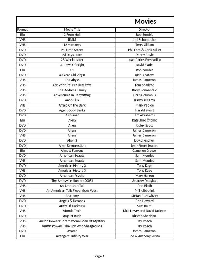 Movie List | PDF | Star Wars