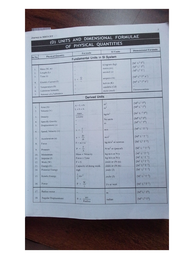 Class 12 HSC Board All Chapters Formulae Dimensions and Unit | PDF