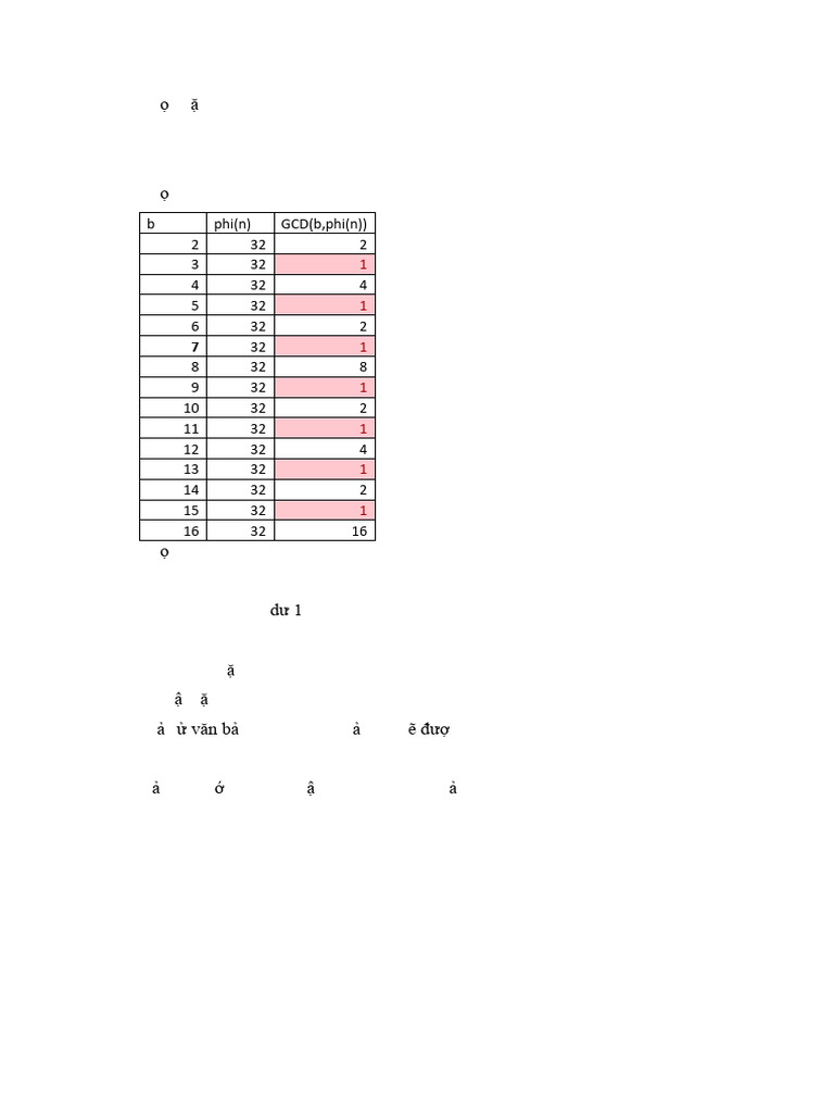RSA Algorithm Example#2 | PDF