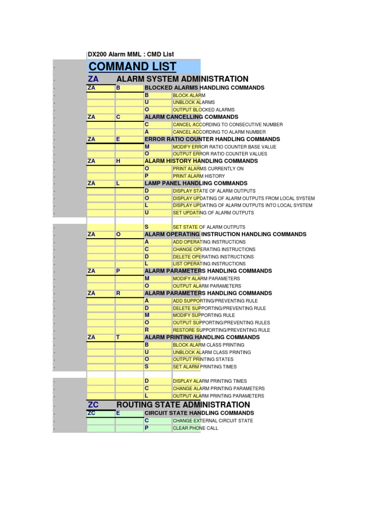 Dx200 Alarm MML CMD List | PDF | Computer File | Computer Network