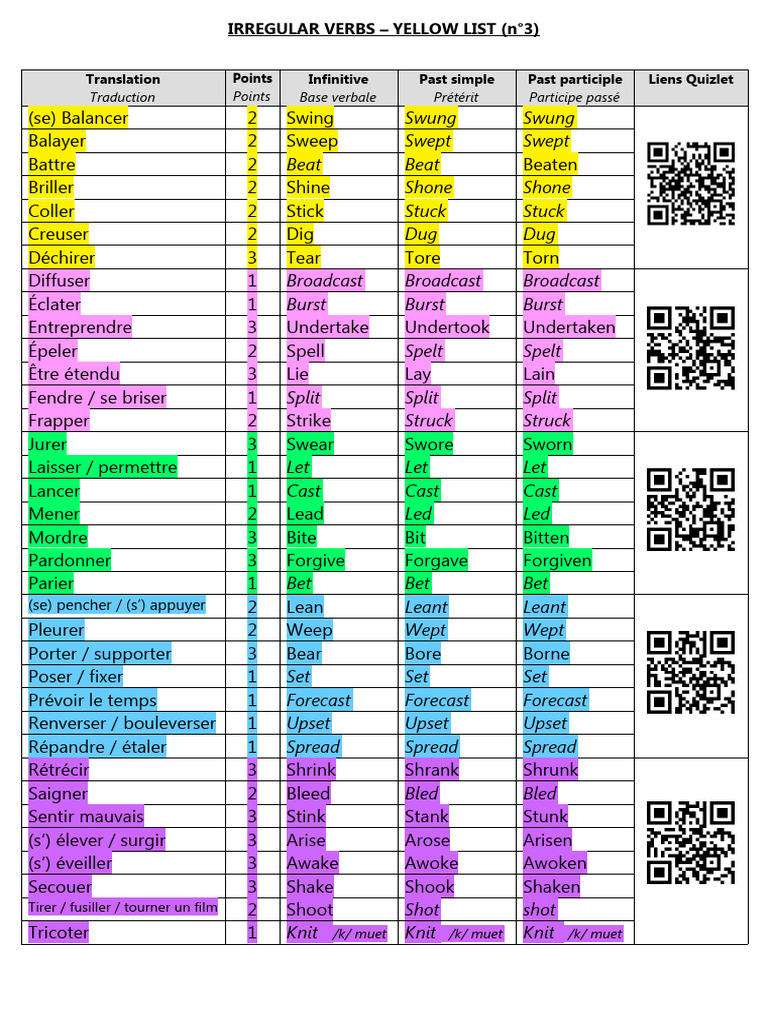 Yellow List (Avec Liens Quizlet & Couleurs) | PDF | Semantics ...