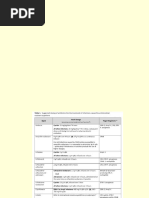 HECK-Yes: AmpC Bacteria Guidelines | PDF