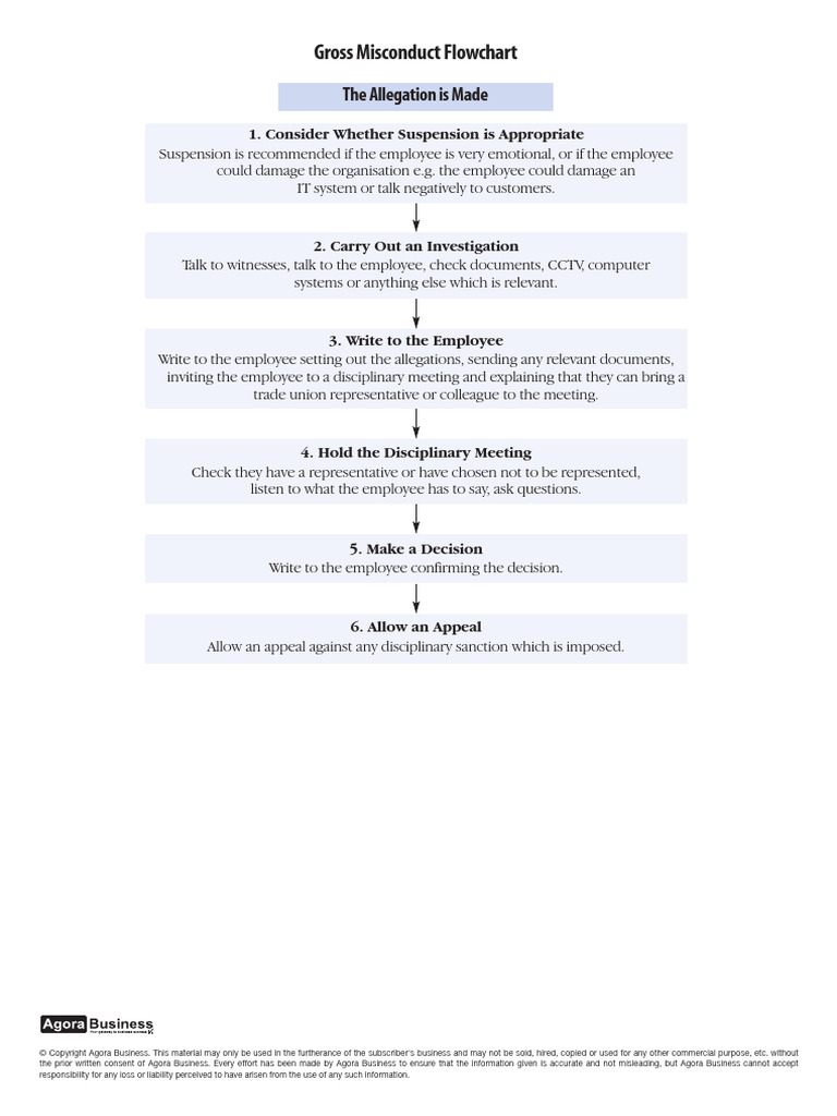 Gross Misconduct Flowchart | PDF