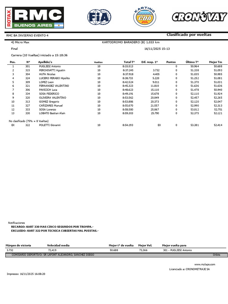 Micro Max Final | PDF