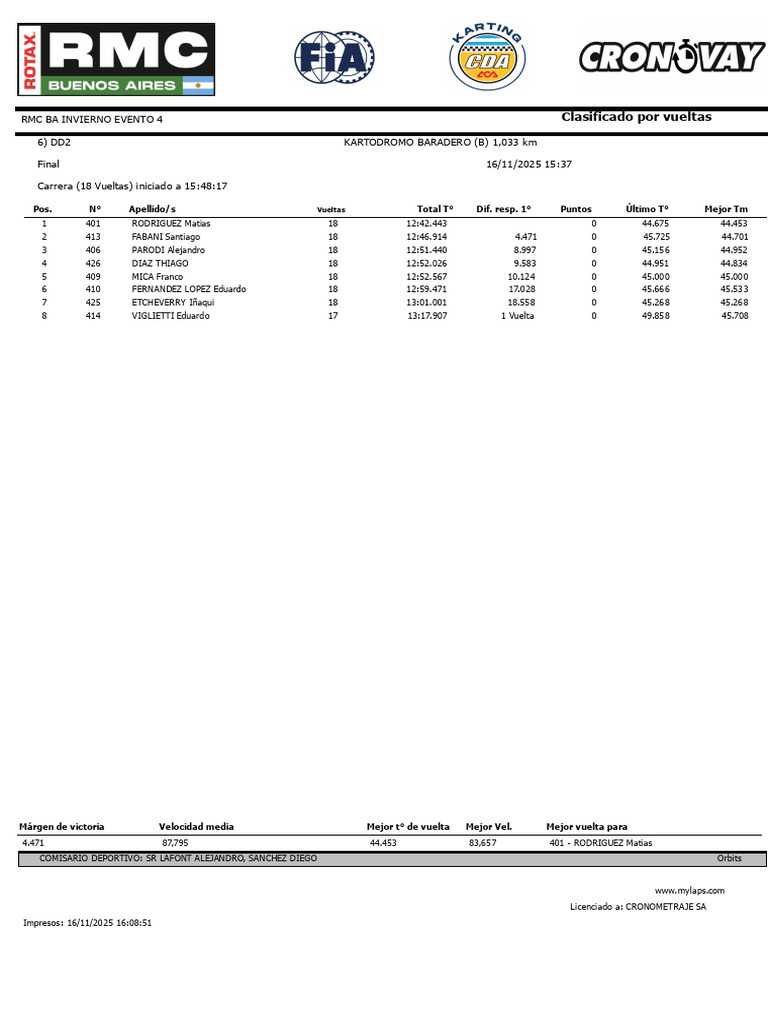 DD2 Final | PDF