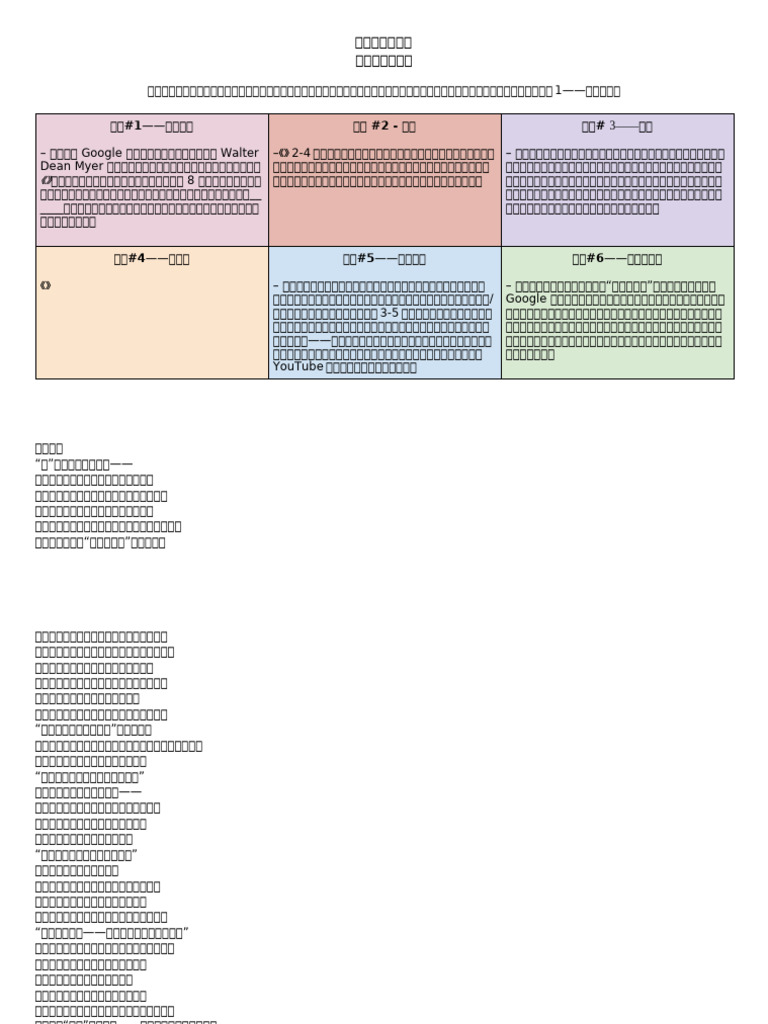 Unit 4 Project Choice Board | PDF