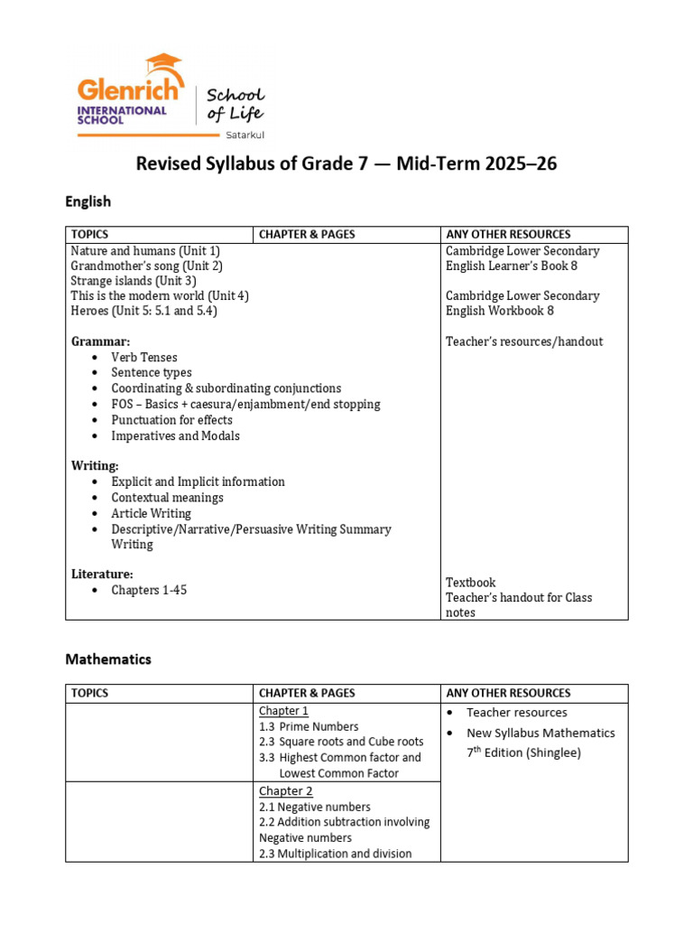 Revised Syllabus Grade7 MidTerm 2025-26 | PDF | Factorization | Area