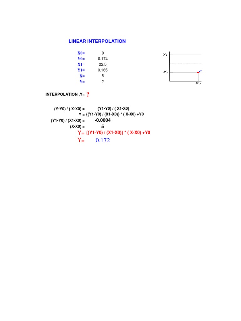 Linear Interpolation | PDF