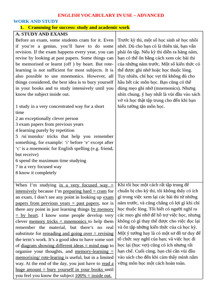 English Vocab in Use (Advanced) | PDF