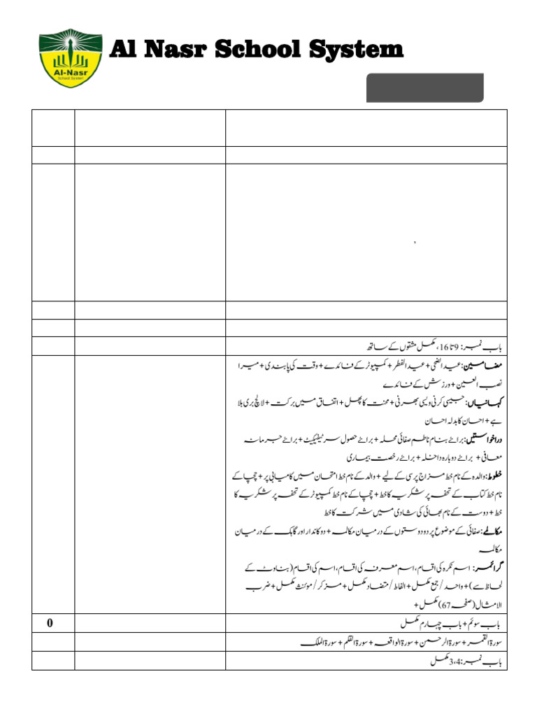 8th Class Syllabus | PDF