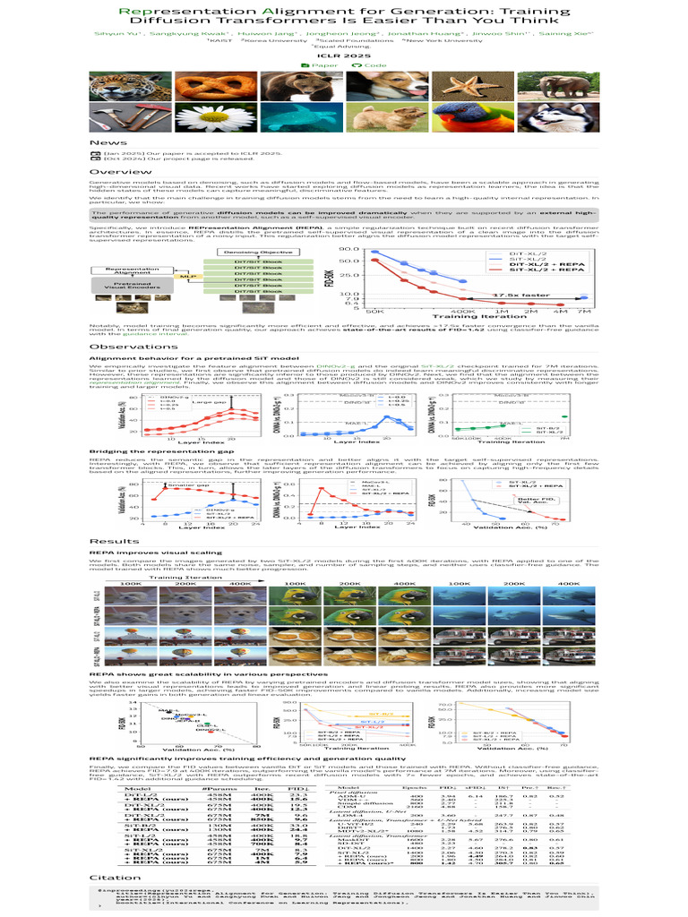 Representation Alignment For Generation: Training Diffusion Transformers Is Easier Than You ...