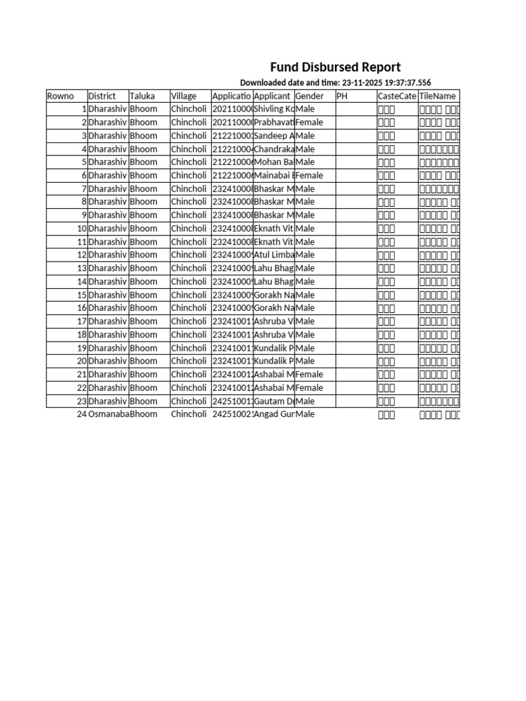 Fund Disbursed Report | PDF