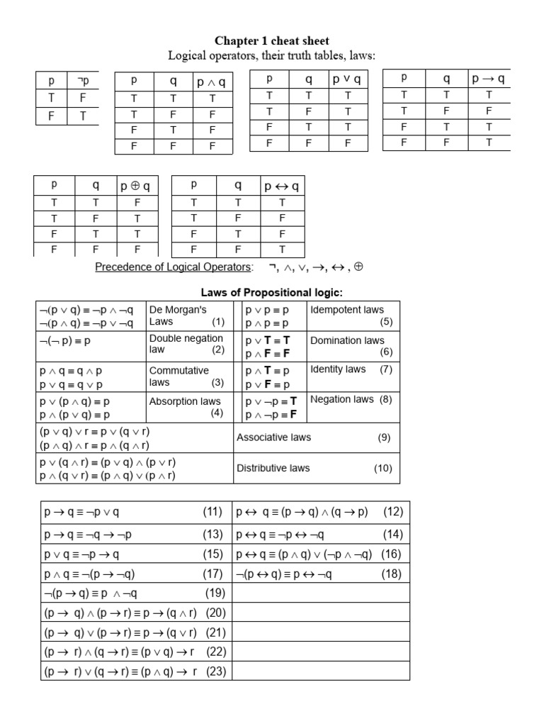 Chapter1 Cheat Sheet | PDF | Mathematical Logic | Formalism (Deductive)