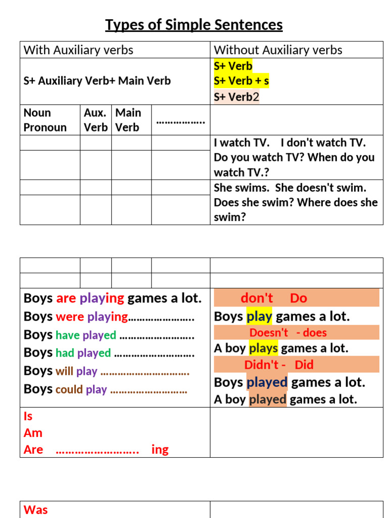 Types of Simple Sentences | PDF | Verb | Grammar