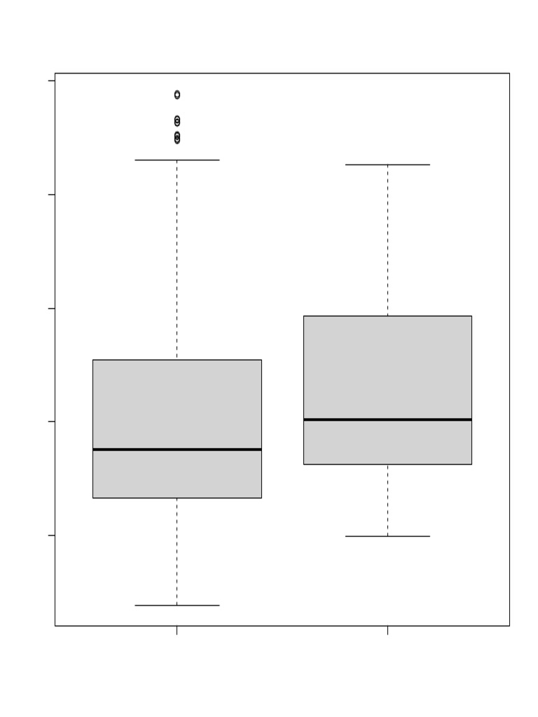 Coethnic Turnout Boxplot | PDF