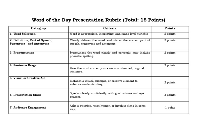 Word of The Day Presentation Rubric | PDF