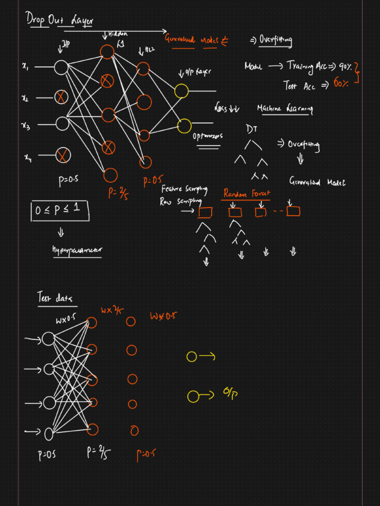 29 Dropout Layer | PDF