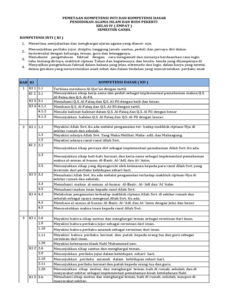 Materi Ajar (1) | PDF