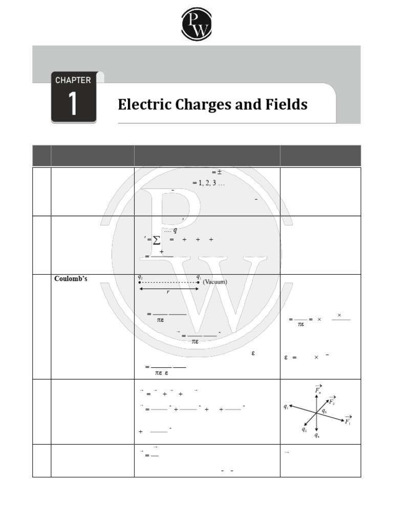 Formula Charts Electric Charges and Fields | PDF | Electric Field | Sphere