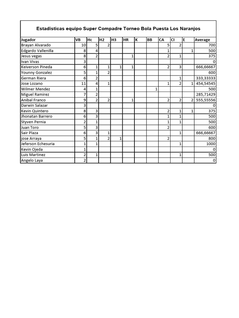 Estadistica Super Compadres | PDF