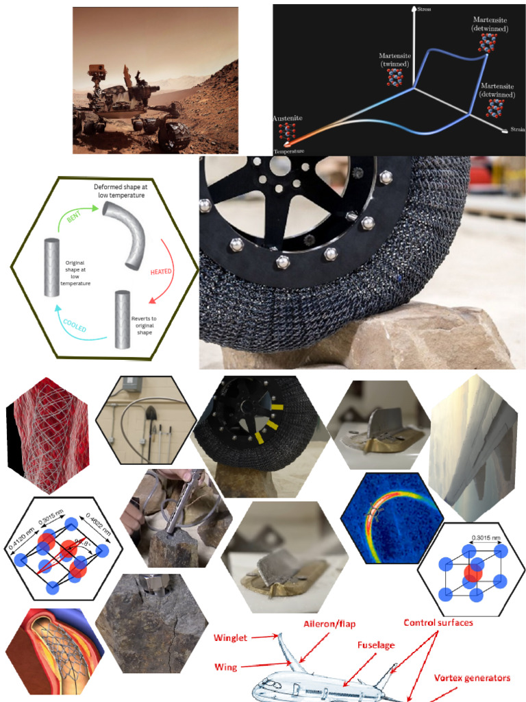 Shape-Memory Alloy Poster | PDF