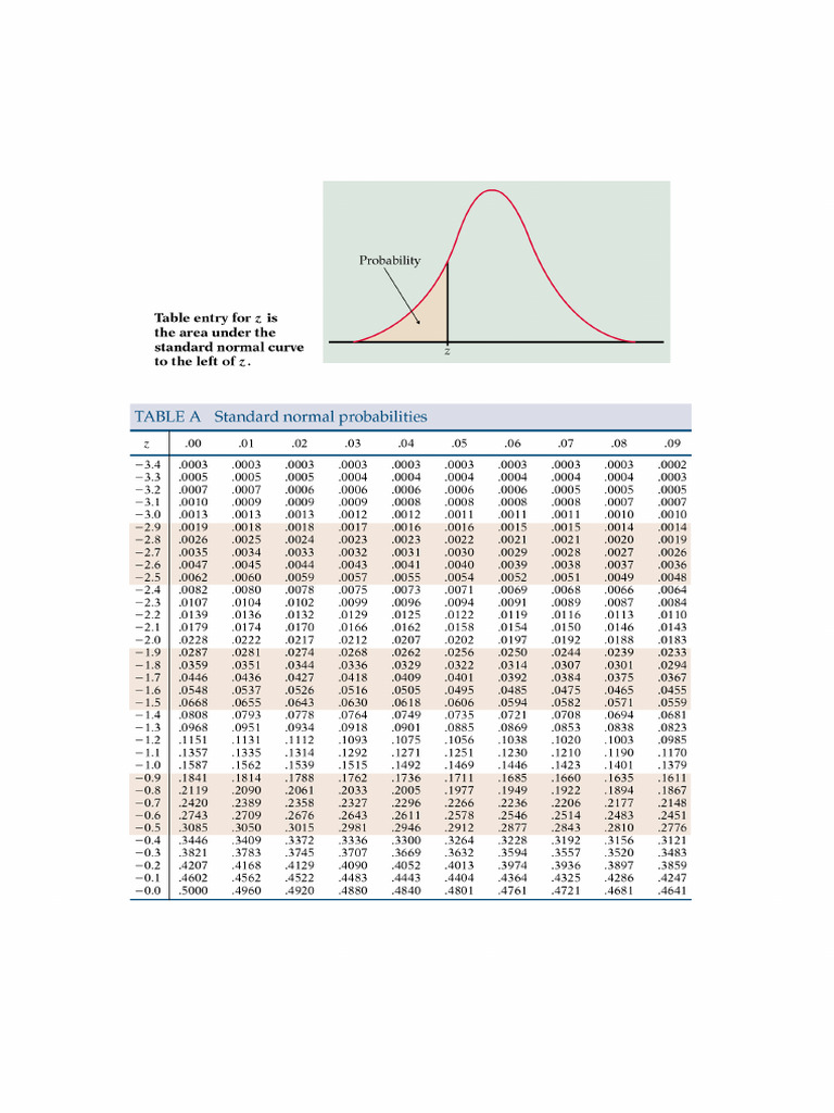 Probability Tables | PDF