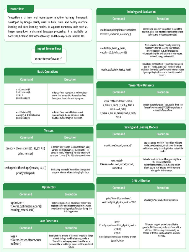 TensorFlow Cheat Sheet | PDF
