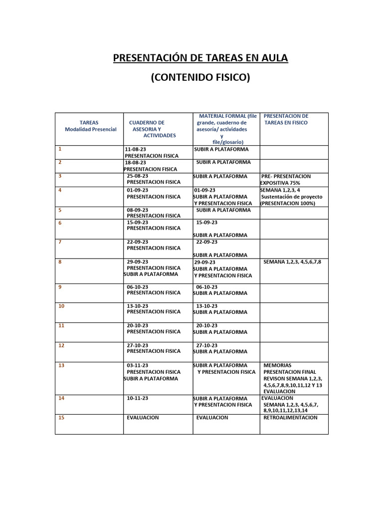 Presentacion Tareas PPP II | PDF | Cognición | Sicología