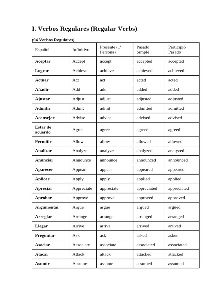 Verbos Regular Irregular | PDF