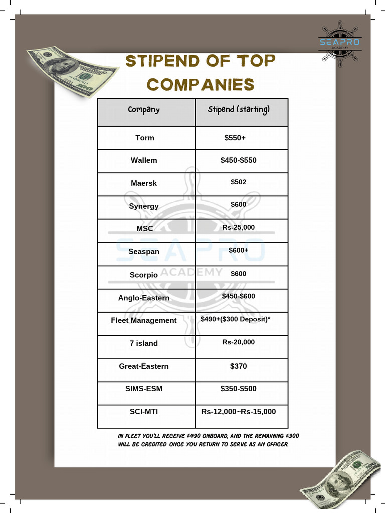 Stipend of Top Company by SeaPro Academy - PDF - 20251103 - 225519 ...