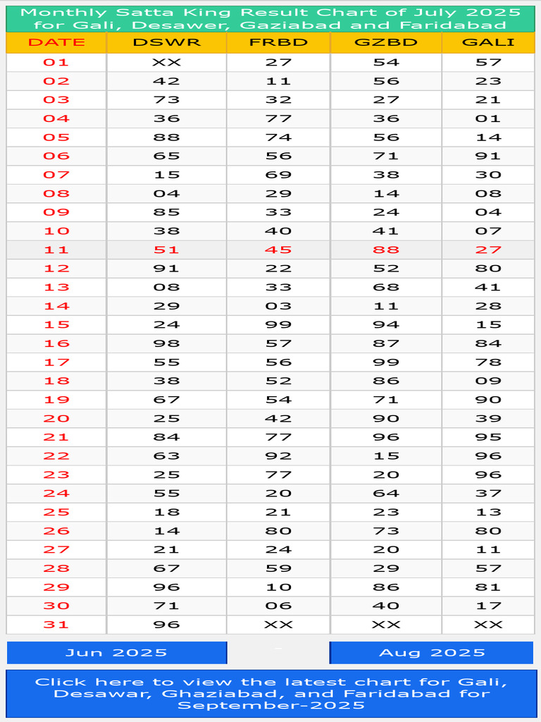 Satta King 786 Chart and Result of July-2025 For Gali, Desawar ...